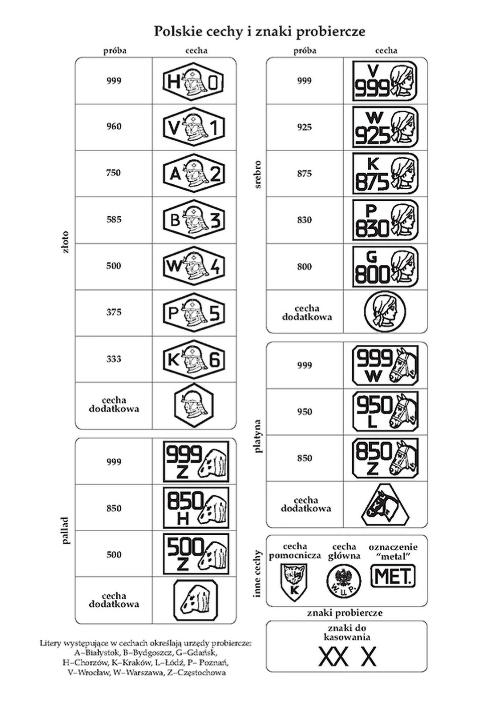 Cecha probiercza - Twój Pierścionek